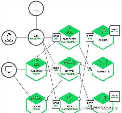 19张图带你梳理SpringCloud体系中的重要技术点！_springcloud微服务架构图-CSDN博客