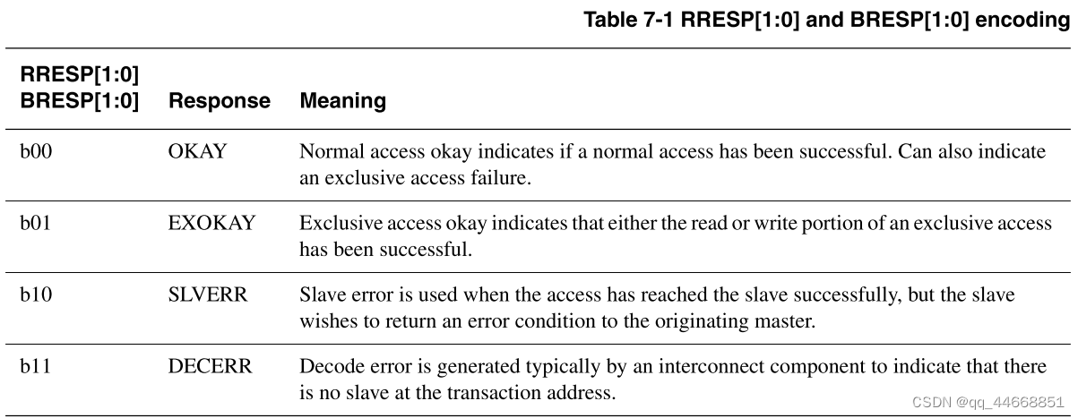 AXI总线协议资料整理_axi exokay-CSDN博客