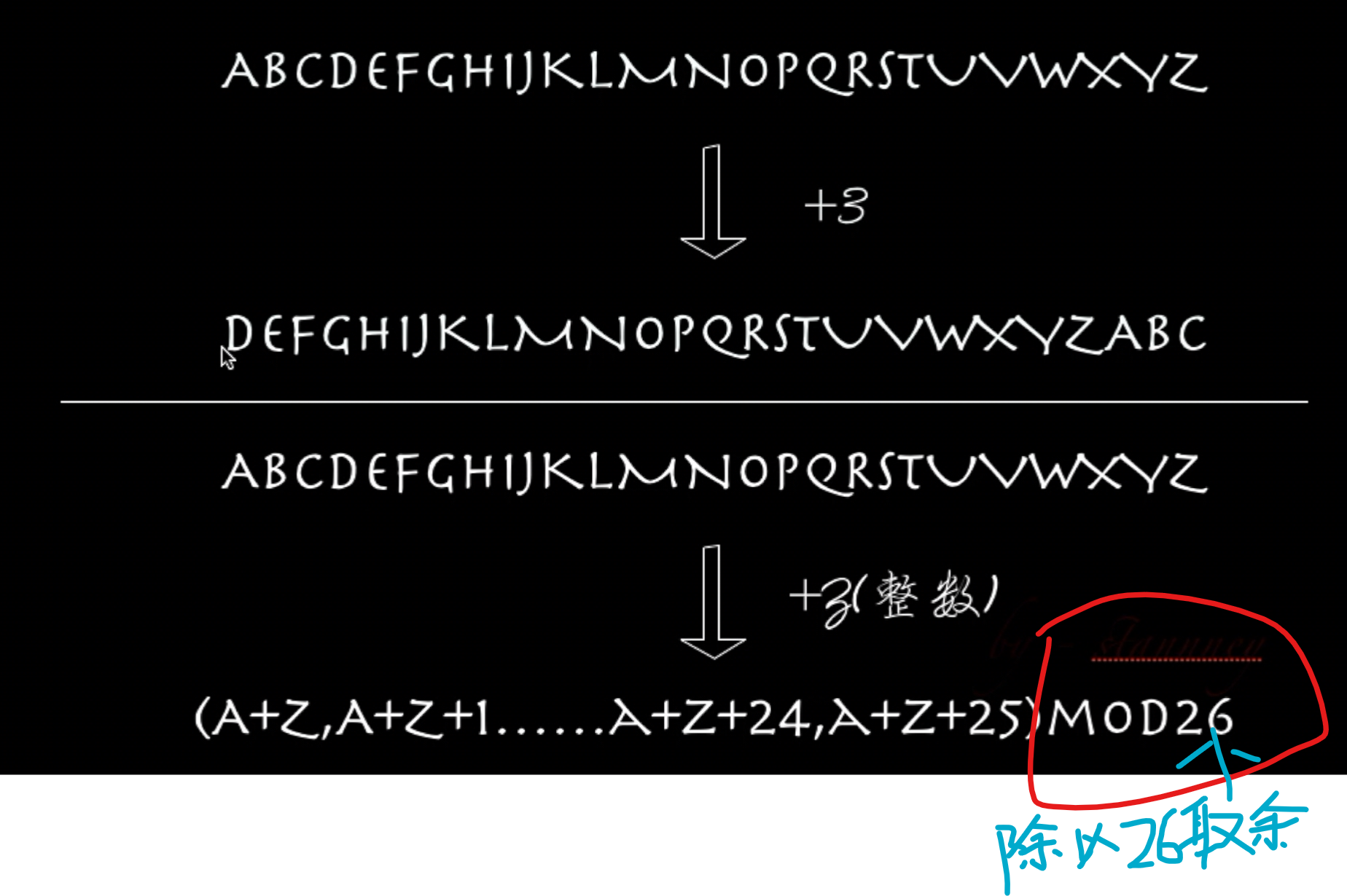 [LitCTF 2023]Is this only base?+浅谈凯撒密码，栅栏密码_ctf not only base-CSDN博客