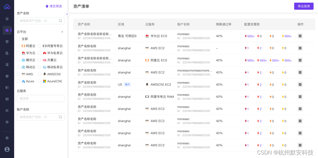 一个优秀的CSPM产品，在典型行业场景下如何落地？_云安全cspm-CSDN博客