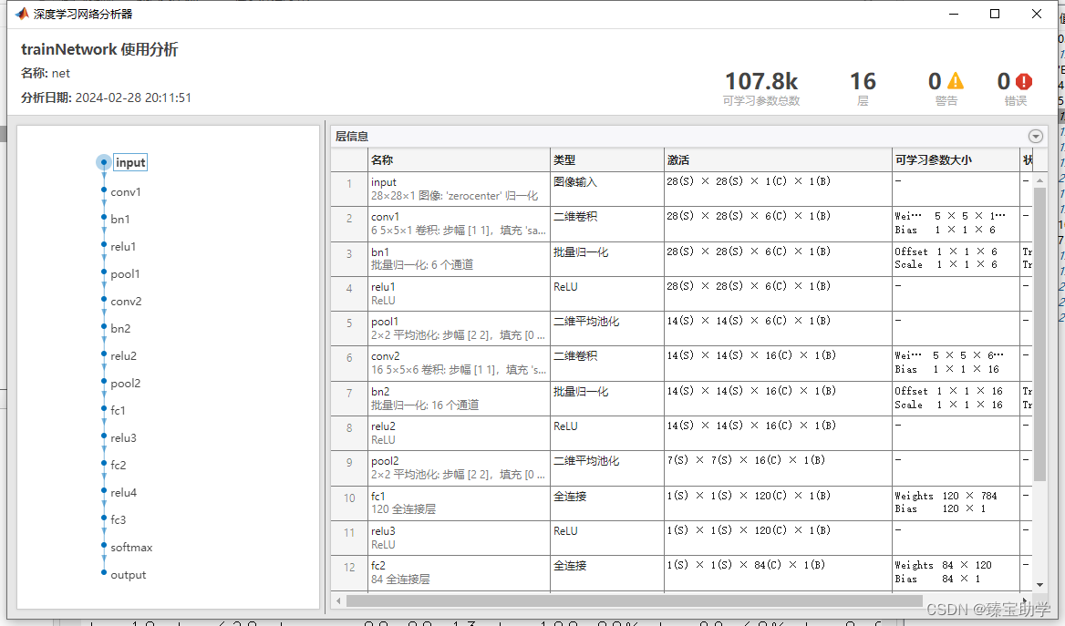 【MATLAB+深度学习】LeNet-5改进版minist手写数字识别完整简明步骤及源码注释，不用费心配环境_lenet-5 matlab-CSDN博客