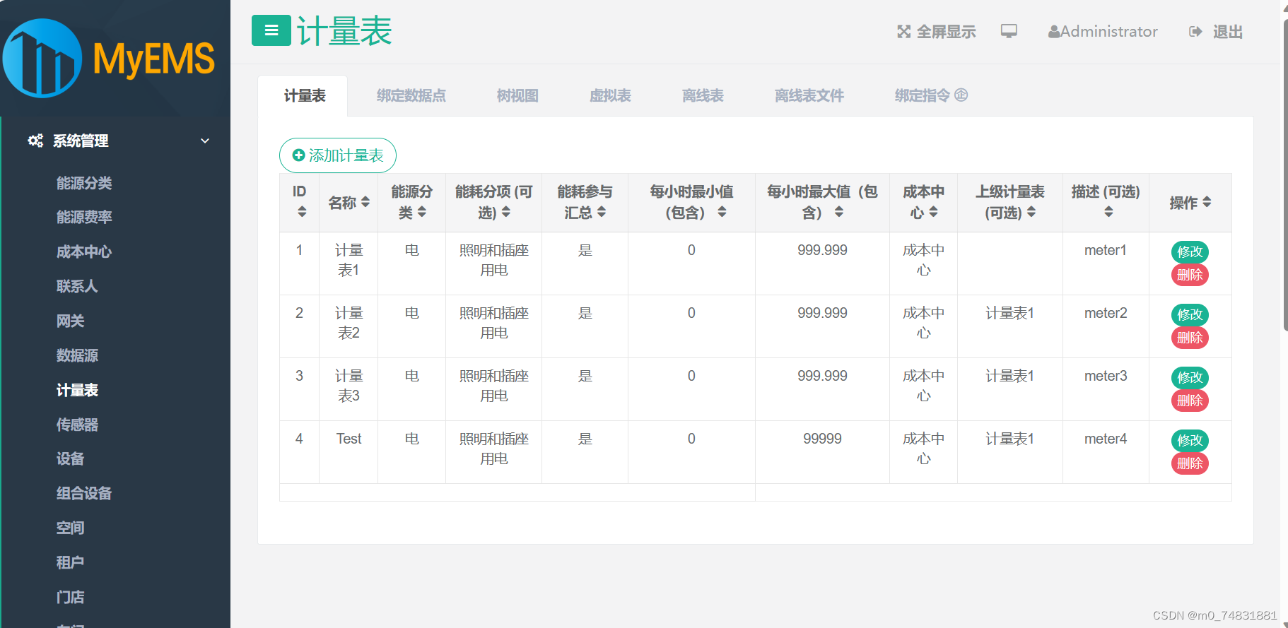 MyEMS的安装部署与数据读取查看-CSDN博客