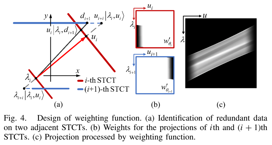 Weighted Filtered Back-Projection for Source Translation Computed Tomography Reconstruction ...