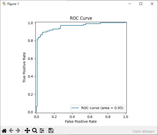 分类模型评估指标以及ROC曲线和PR曲线_模型评价的灵敏度,特异性,roc曲线的样本量-CSDN博客