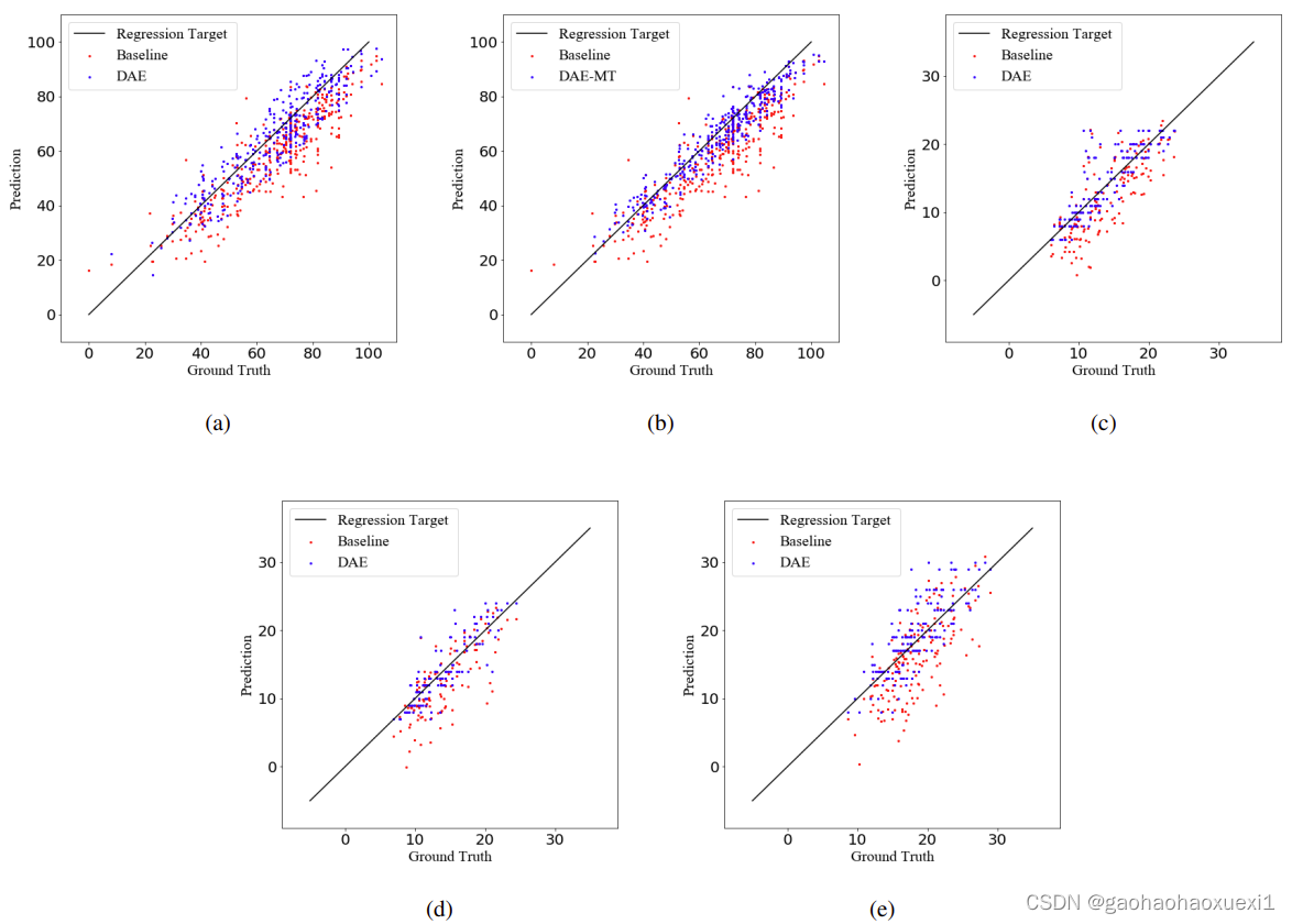 论文分享：Auto-Encoding Score Distribution Regression for Action Quality Assessment_动作质量评估aqa-CSDN博客