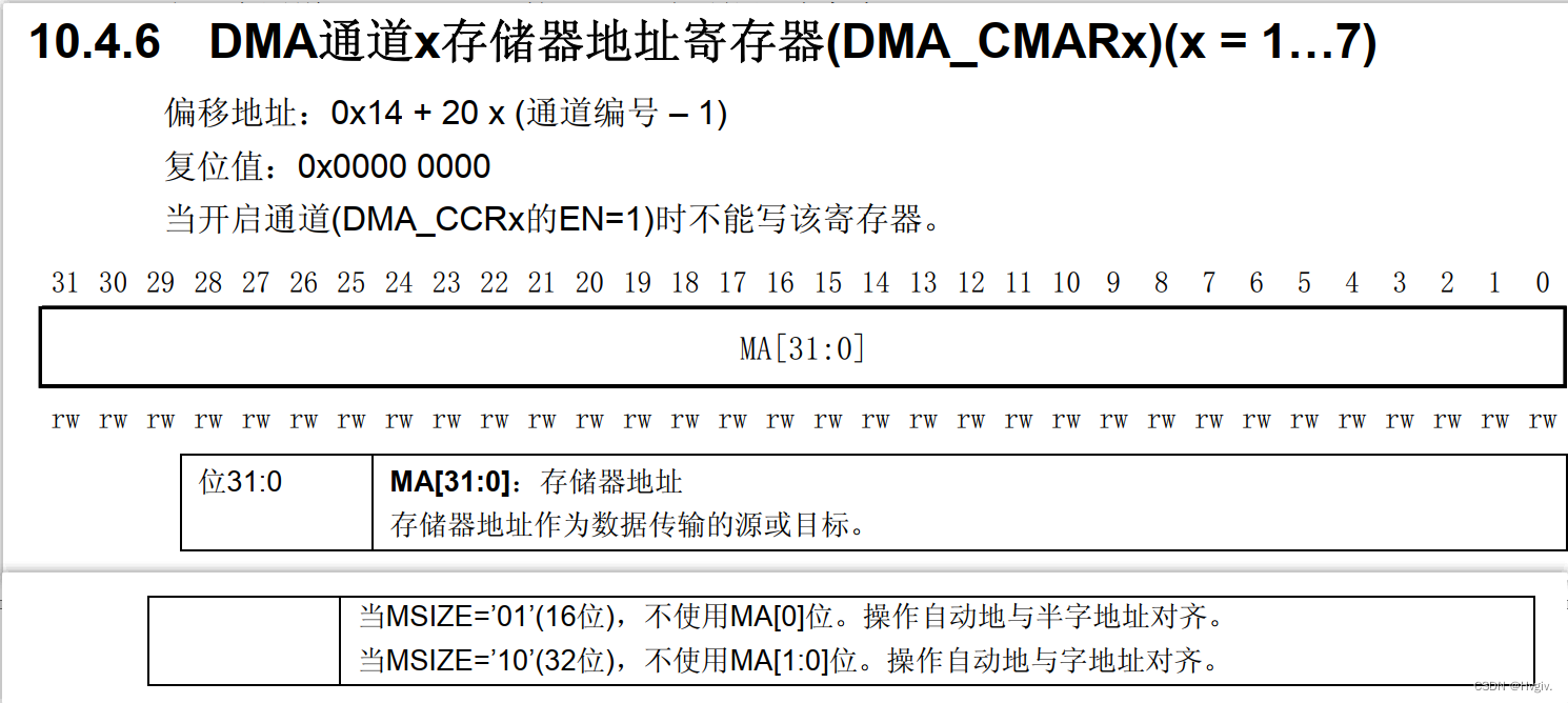 STM32--DMA详解_stm32 dma-CSDN博客