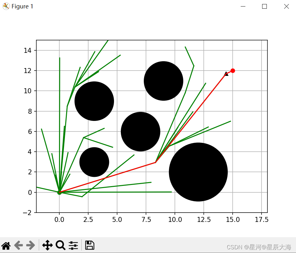 RTT*算法的一点实践发现-CSDN博客