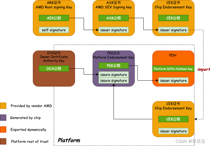 AMD SEV基本原理-CSDN博客