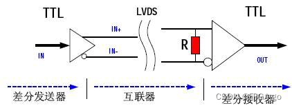LVDS原理_lvds摆幅-CSDN博客