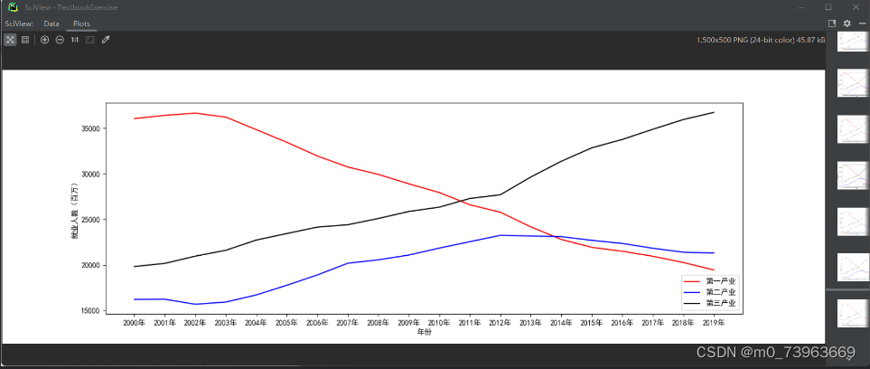 使用Python实现数据分析中的折线图绘制_python折线图-CSDN博客