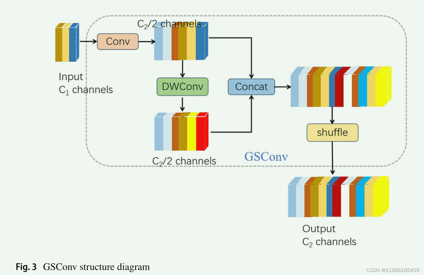 The improved YOLOv8 algorithm based on EMSPConvand SPE‑head modules：基于EMSPConv和SPE-head模块的改进 ...