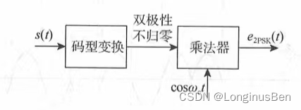 基于MATLAB 的PSK调制解调系统仿真(多博客文档整合版）_psk仿真-CSDN博客