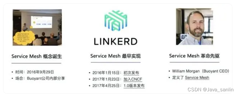 云原生、Serviceless 、Service mesh区别_servicemesh和serverless的区别-CSDN博客