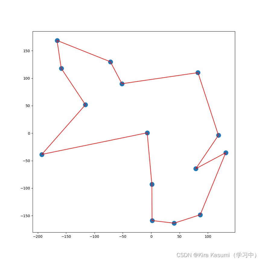 TSP问题——PSO粒子群算法（代码+个人理解）_pso for tsp-CSDN博客