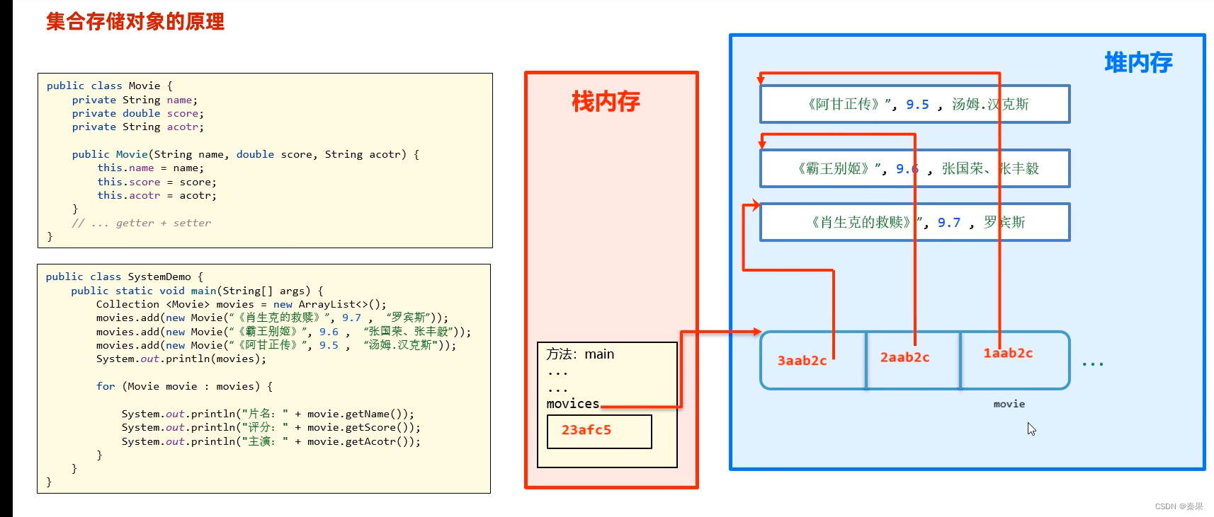 Java基础05 算法 正则表达式 异常 Collection集合 Map集合 Stream流java Map正则 Csdn博客