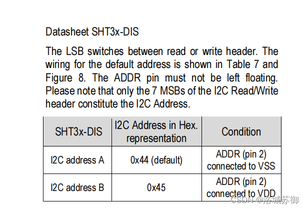 SHT30-DIS手册解读-CSDN博客