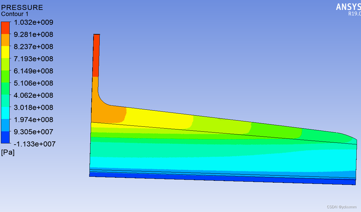 polyflow学习-1整体框架+歧管简易仿真_polyflow中文教程-CSDN博客