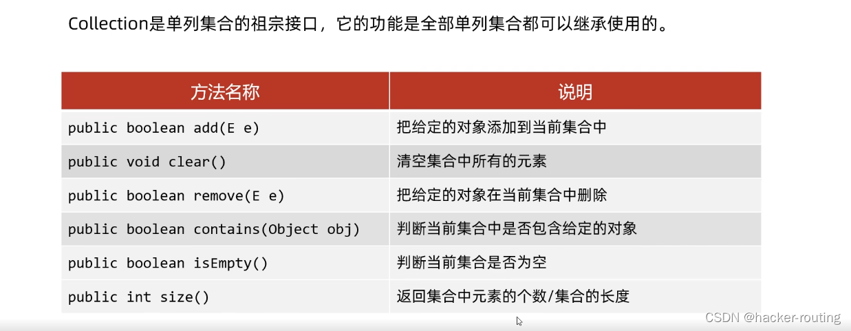 【Java进阶】 HashSet、LinkedHashSet详解&Treeset第一种排序方式超详细讲解_hashset排序规则-CSDN博客