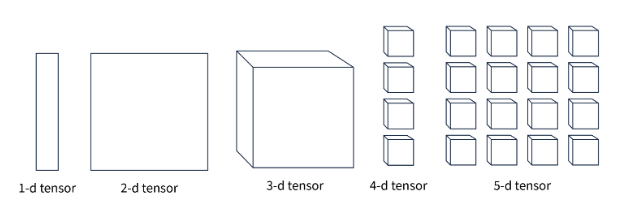 TensorFlow部署：TensorFlow.js简介-CSDN博客