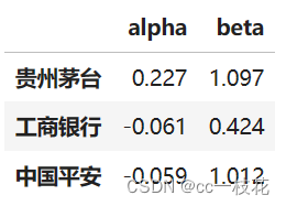 WhaleQuant第七章——量化回测_bigquant怎么读取上证指数-CSDN博客
