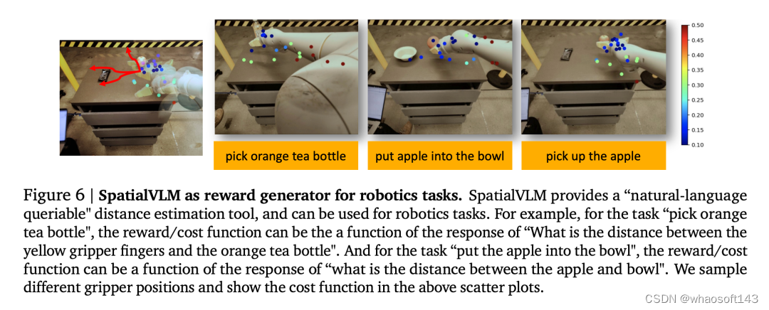 SpatialVLM-CSDN博客