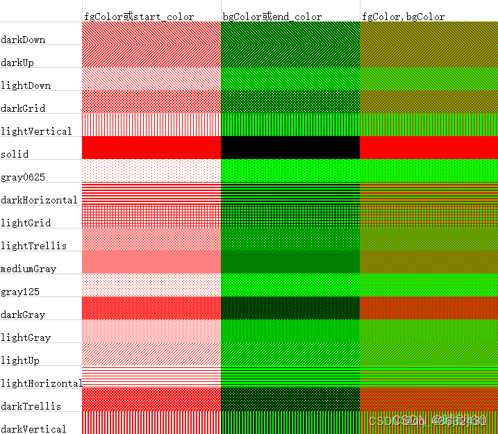 openpyxl——学习笔记总结1_openpyxl 上标-CSDN博客