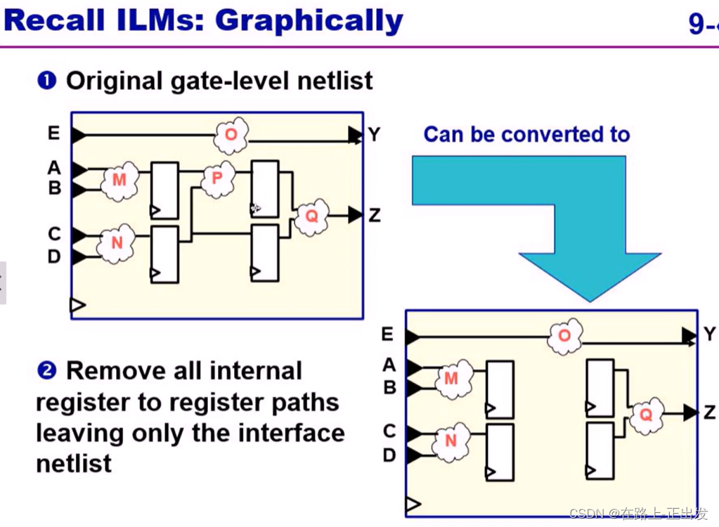 PrimeTime 工具学习笔记（8）-CSDN博客