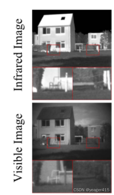 【红外与可见光图像融合】DATFusion：DATFuse: Infrared and Visible Image Fusion via Dual Attention Transformer ...