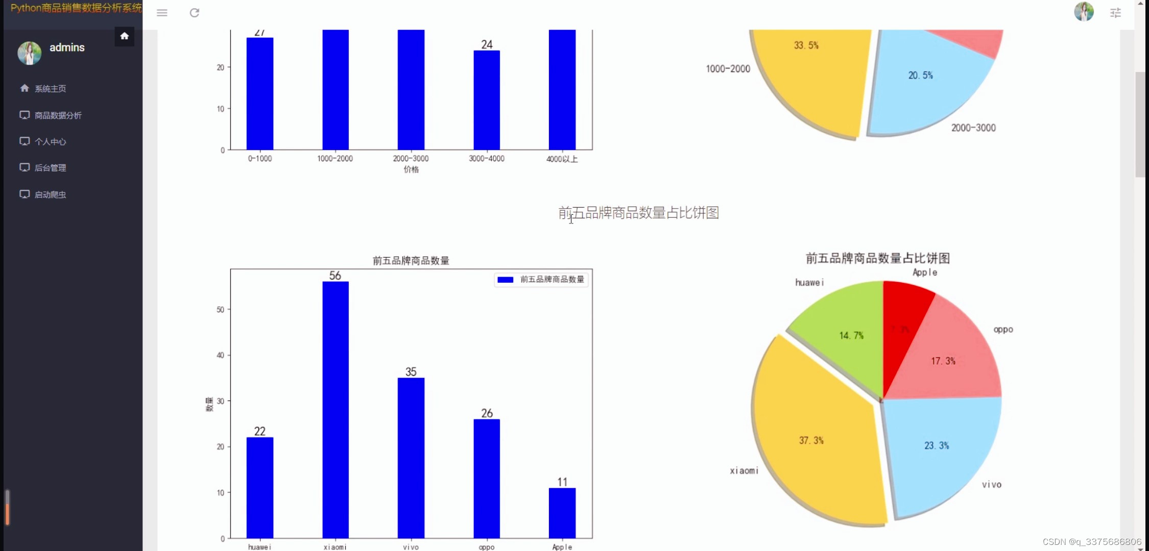 大数据毕业设计:python京东商品数据采集分析可视化系统(附源码) 电商大数据可视化分析案例和代码 Csdn博客 0710