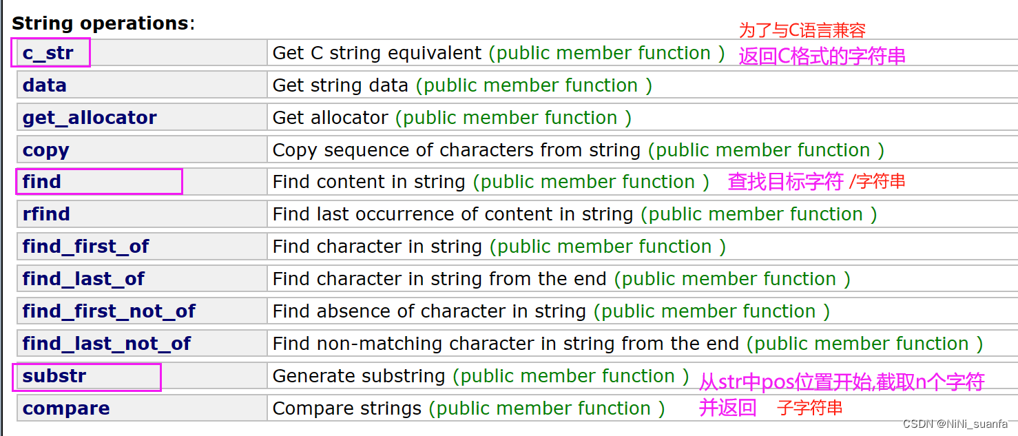 【C++】string类 详细讲解【string接口、迭代器、容量相关操作、npos、string类中运算符重载、编码、Vs 和 g++ 下 ...