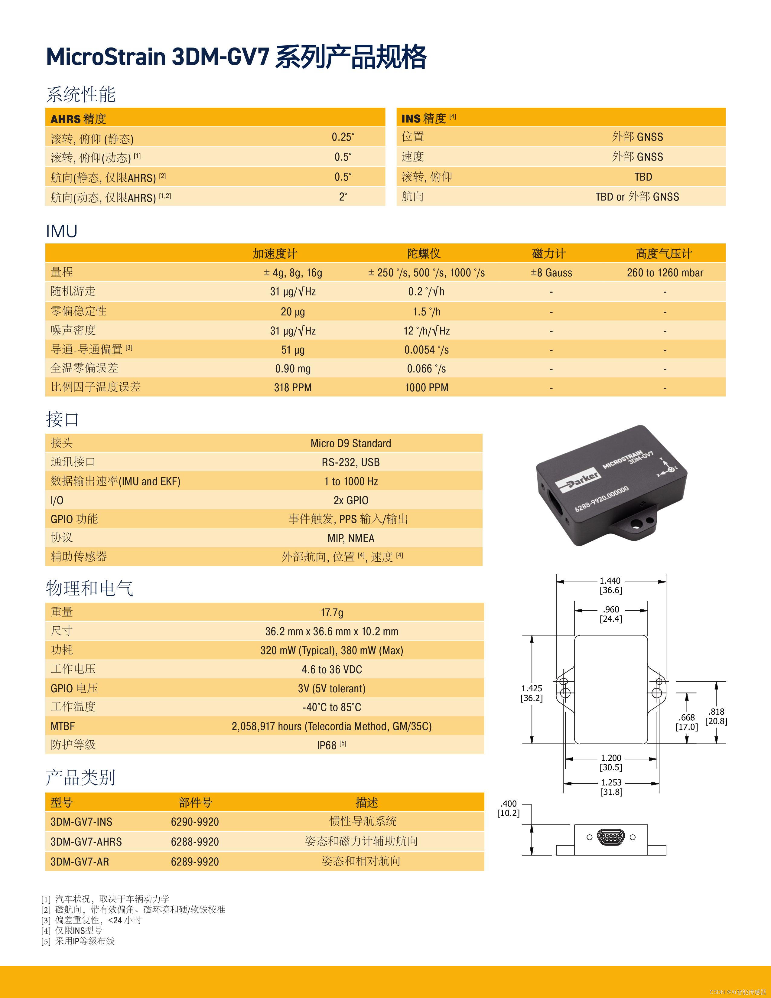 MicroStrain全新系列3DM-GV7战术级加固IMU/AR/AHRS/INS惯性导航系统_3dm-gv7-ahrs-CSDN博客