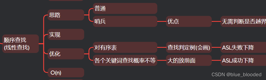 考研数据结构chapter7查找_数据结构考研 查找-CSDN博客