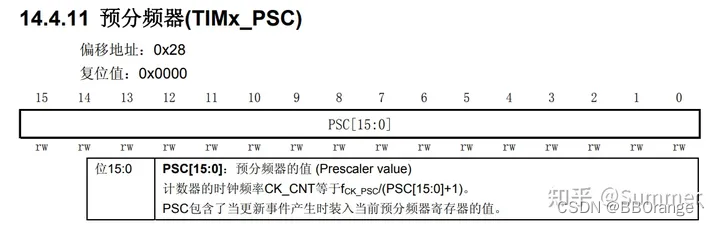 STM32 使用TIM延时1us_定时器生成1us的定时-CSDN博客