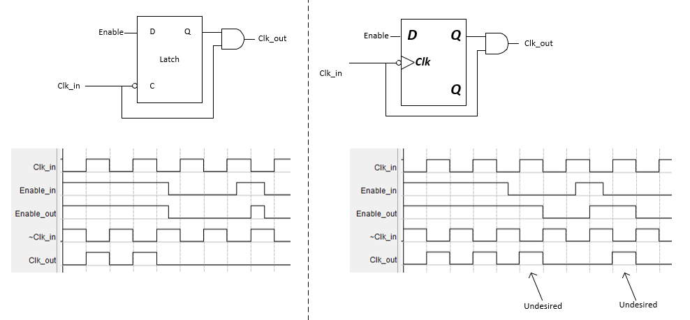 Latch使用总结（自用）_dft中latch-CSDN博客
