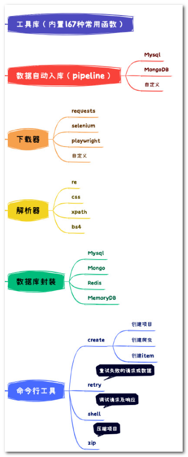爬虫框架：feapder，管理系统 feaplat-CSDN博客