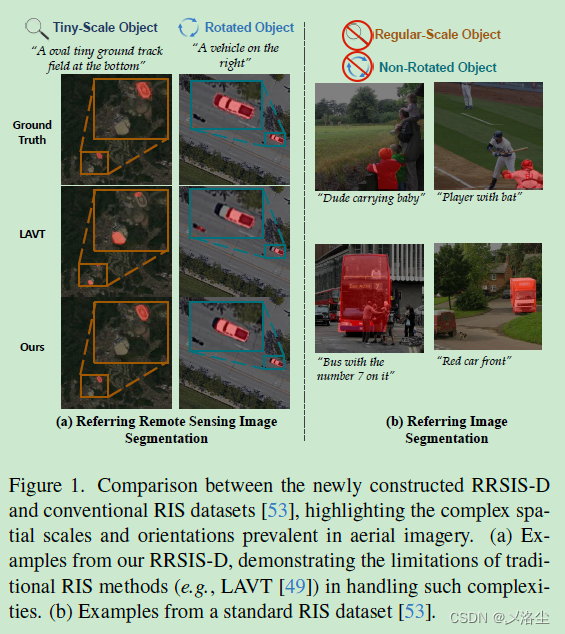 RSIS 系列 Rotated Multi-Scale Interaction Network for Referring Remote ...