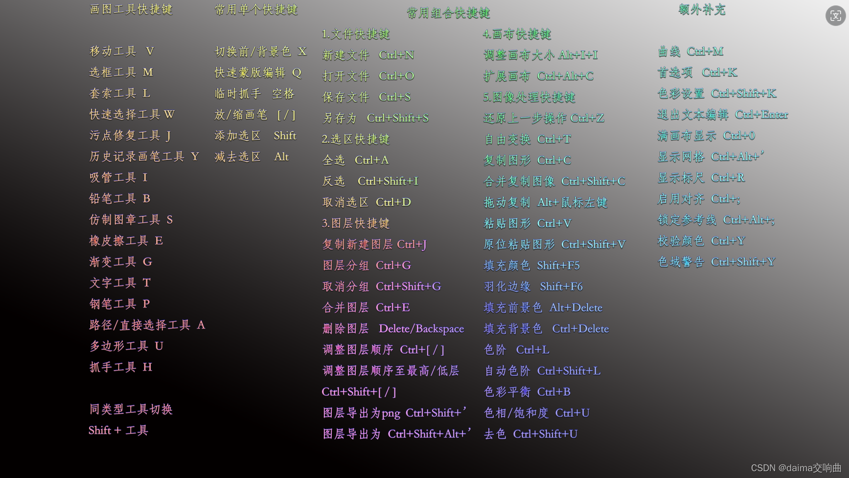 小白福利(PS快捷键桌面壁纸来啦~请签收) \ (๑＞ ＜๑) /_ps快捷键壁纸-CSDN博客