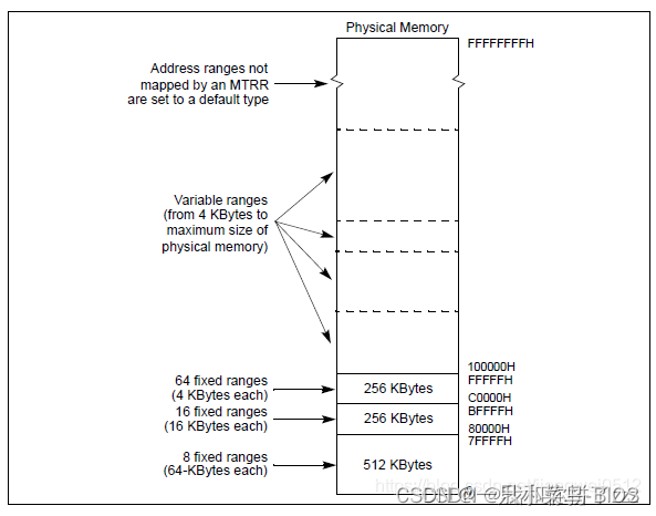 MTRR MSR寄存器-CSDN博客