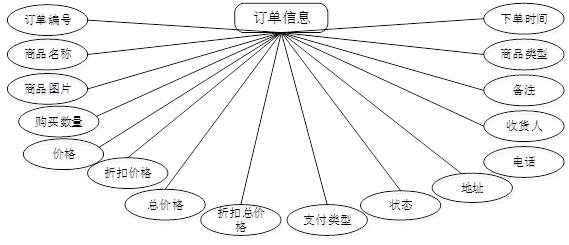 基于java的宿舍小卖部系统（springbootvue） Csdn博客
