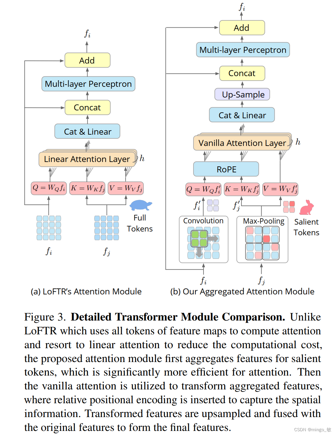 深度学习论文: Efficient LoFTR: Semi-Dense Local Feature Matching with Sparse-Like Speed-CSDN博客
