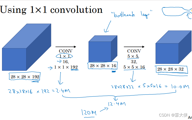 1×1卷积层的意义及inception层初介绍_1x1的卷积层-CSDN博客