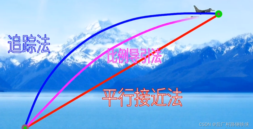 浅入深出的介绍比例导引法原理及分析算法truth 开放原子开发者工作坊