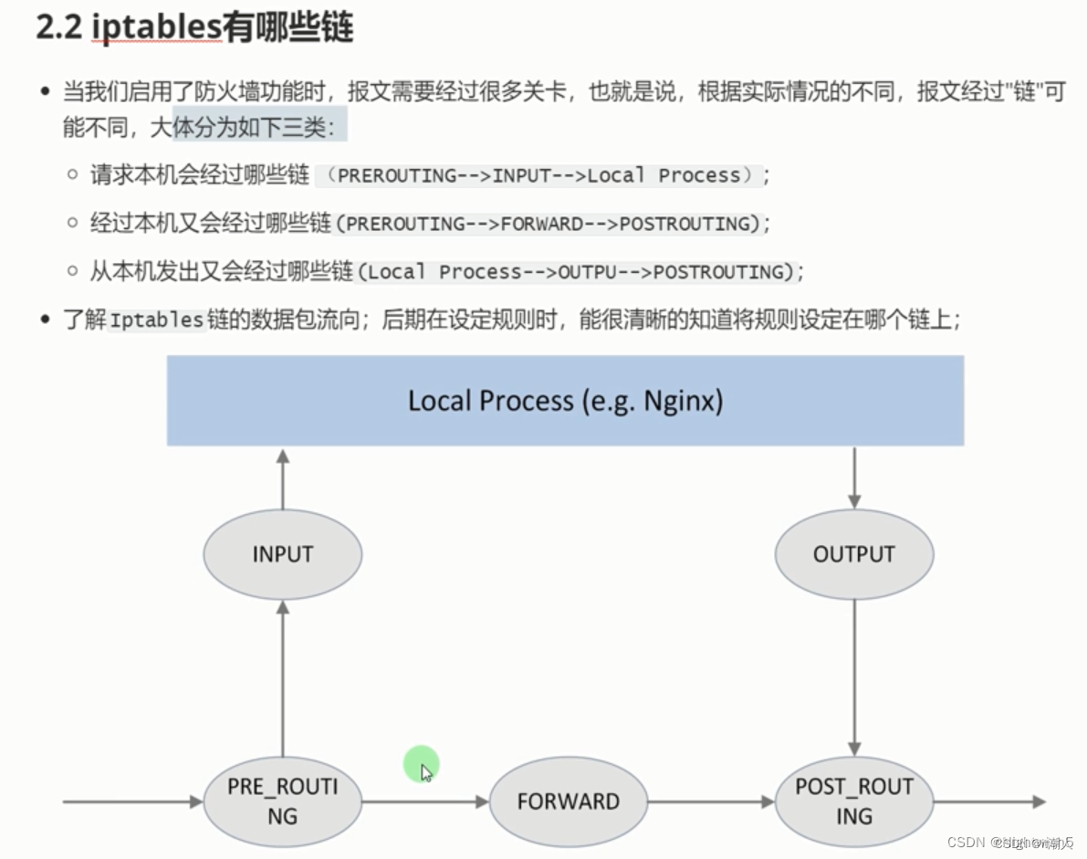iptables之iptables表、链、规则 、匹配模式、扩展模块、连接追踪模块（一）_iptables 表-CSDN博客