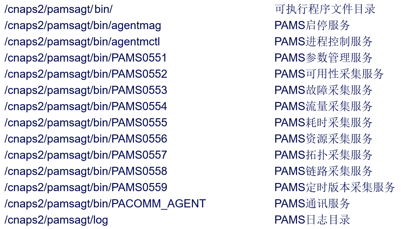 银行支付系统系列介绍（二）：第二代支付系统PMTS&PAMS介绍-CSDN博客