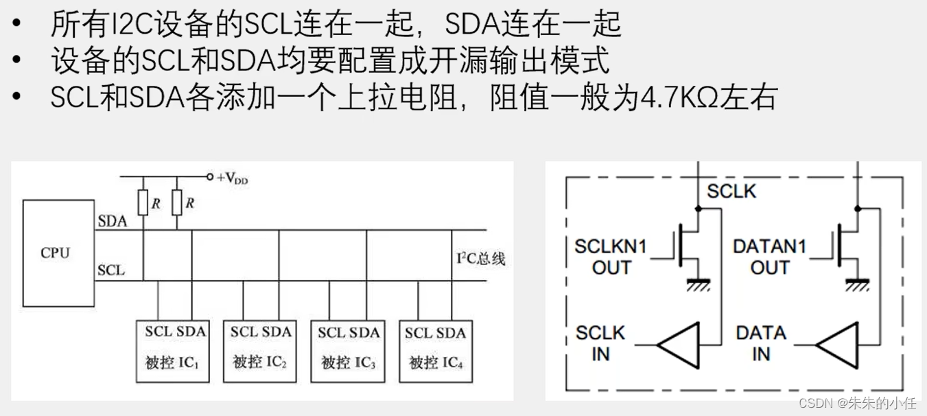 STM32 --- I2C_sda 引脚切换-CSDN博客