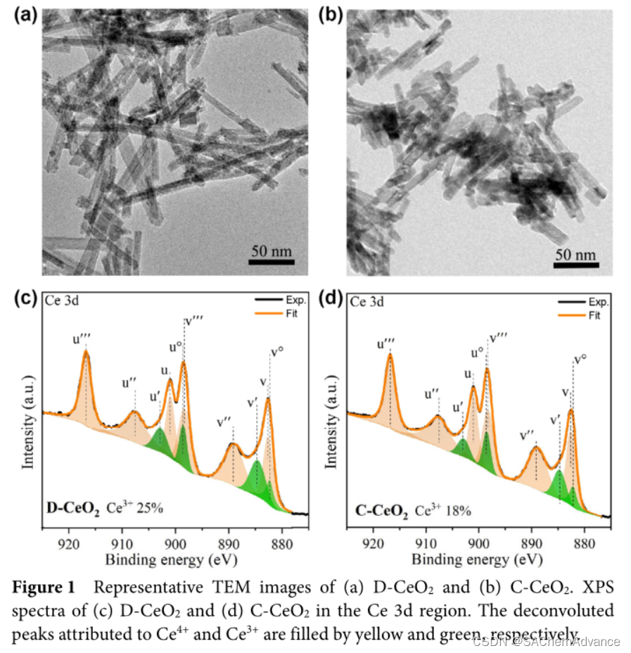 【NanoResearch】:洞察铂单原子在二氧化铈上的稳定性和活性_xps多重态-CSDN博客