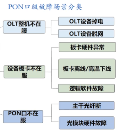 无源光网络（PON）介绍及其应用_combo pon-CSDN博客
