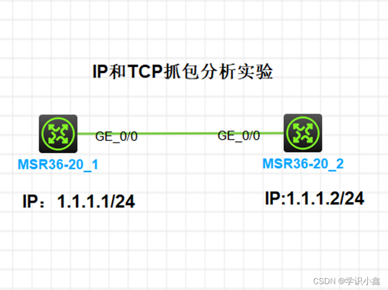 IP和TCP抓包分析实验_使用静态ipcp以及动态ipcp,并抓包分析;-CSDN博客
