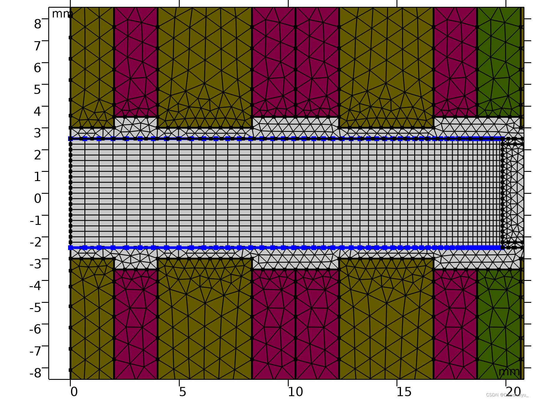 直线电机COMSOL仿真案例_comsol直线电机建模仿真激励设置-CSDN博客
