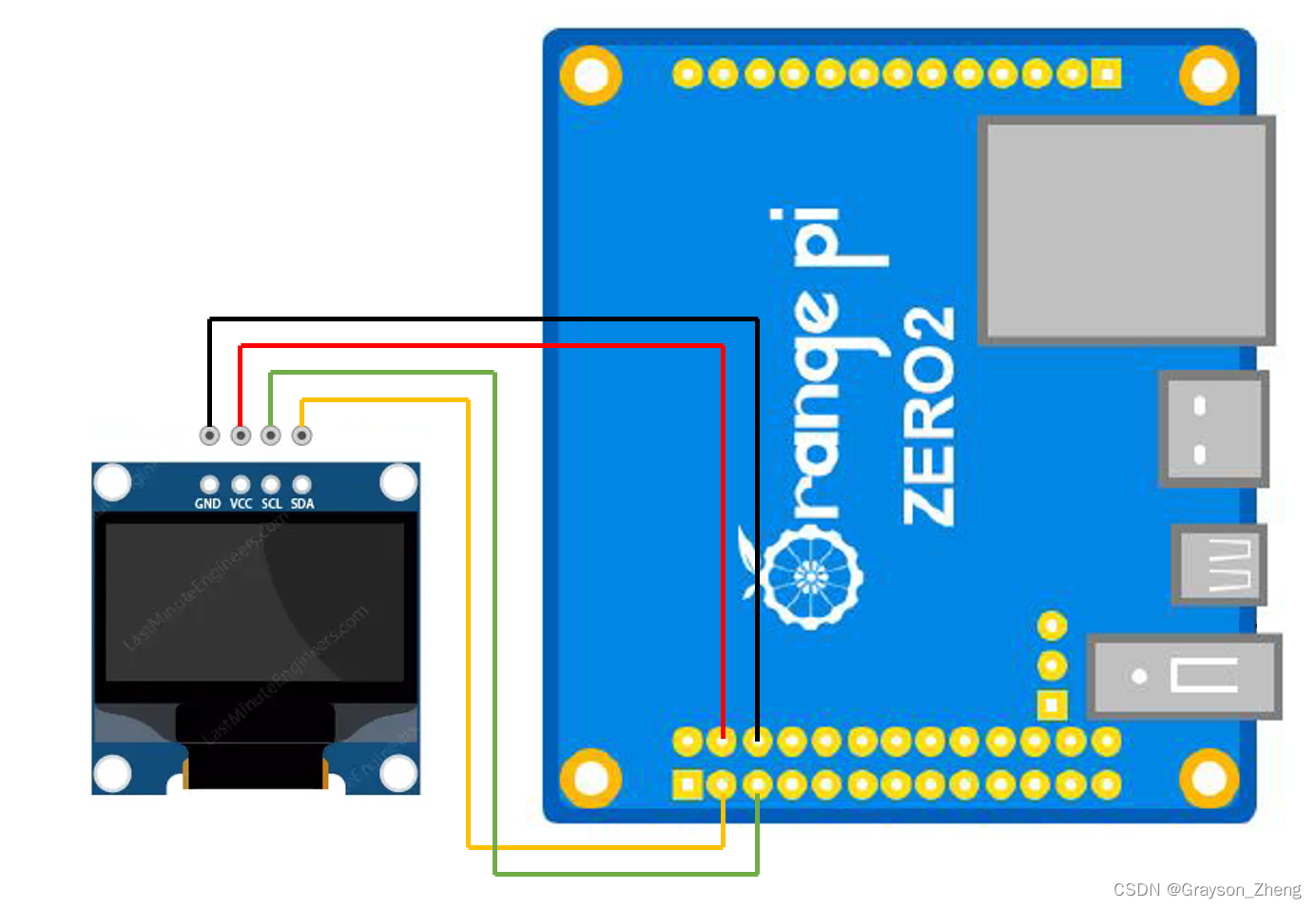 OrangePi ZERO 2 外设应用程序开发之 I²C 配置及驱动 OLED 屏幕_香橙派硬件iic-CSDN博客